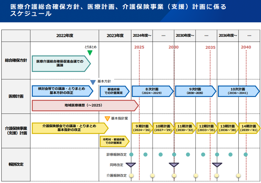令和6年度介護報酬改定の現時点での見通し | 福岡県北九州市・福岡市の税務会計｜佐々木総研グループ